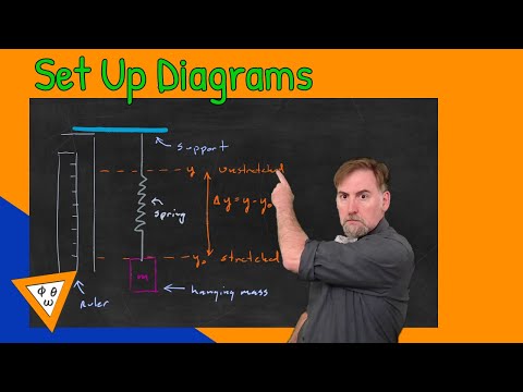 Creating Setup Diagrams