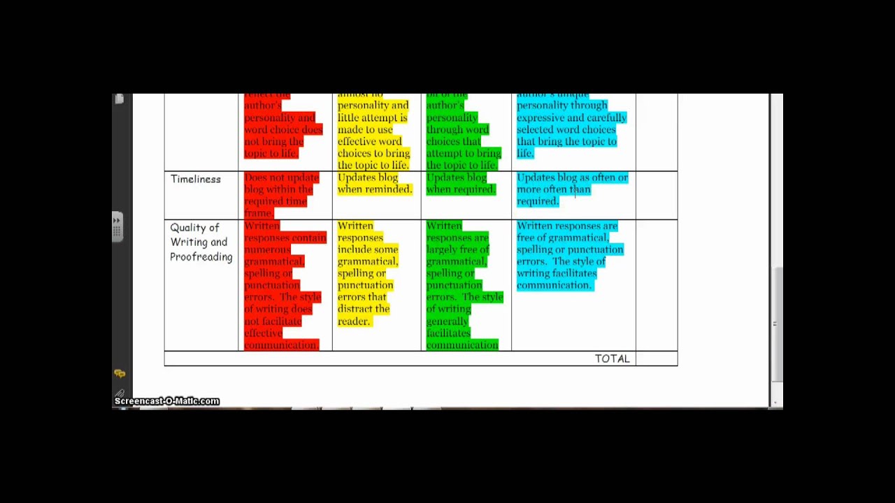 Blog Response Rubric Explanation