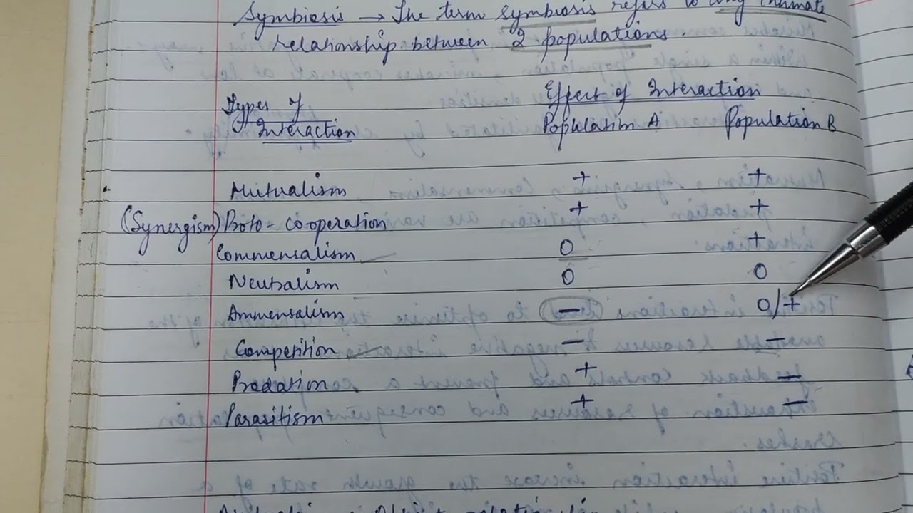 Notes: Microbial Interactions - Basic introduction