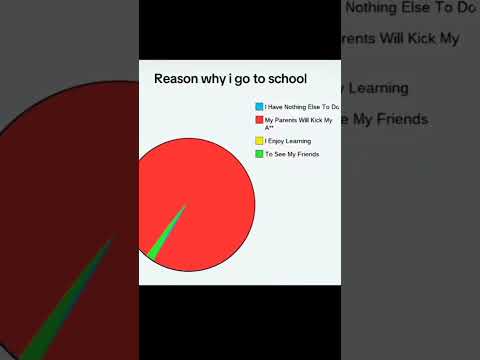 Reasons I go to School ๐#memes #Funny #School