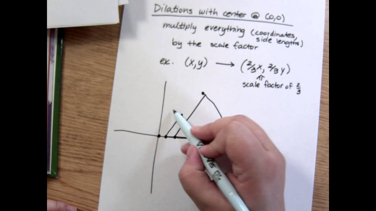 Geometric vs. Algebraic Transformations
