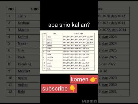 Apa shio kalian? #imlek #shorts