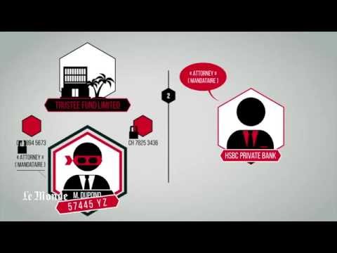Comprendre la fraude fiscale de HSBC en 3 min
