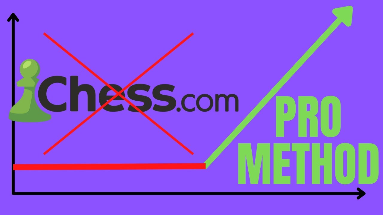 STOP wasting time on Chess.com Puzzles