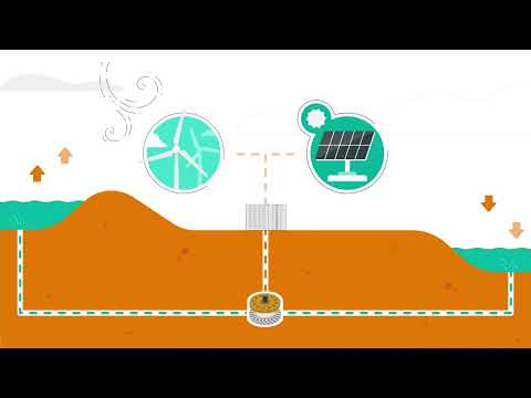 What is a mini-pumped hydro?