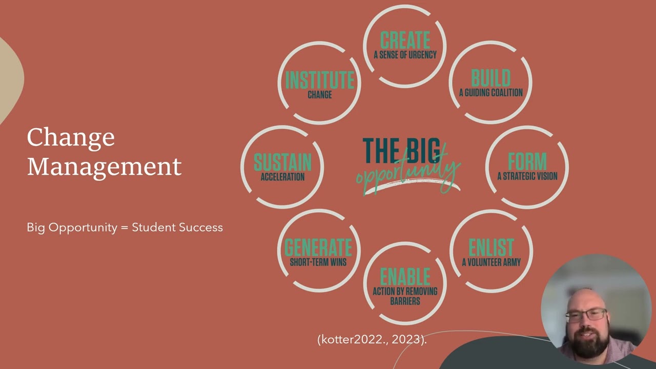 Change Management in Guided Pathways World