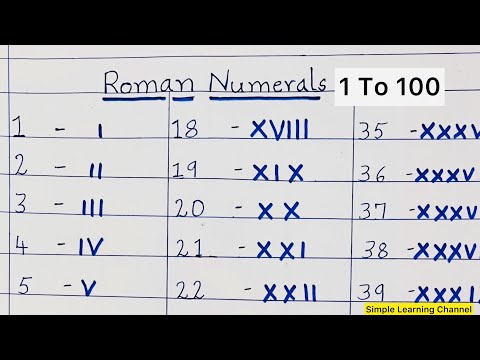 Roman Numbers | Roman Numerals From 1 To 100 | Roman Numerals