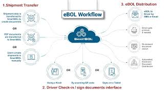 SmartBOL | Reviews, Pricing & Demos - SoftwareAdvice AU