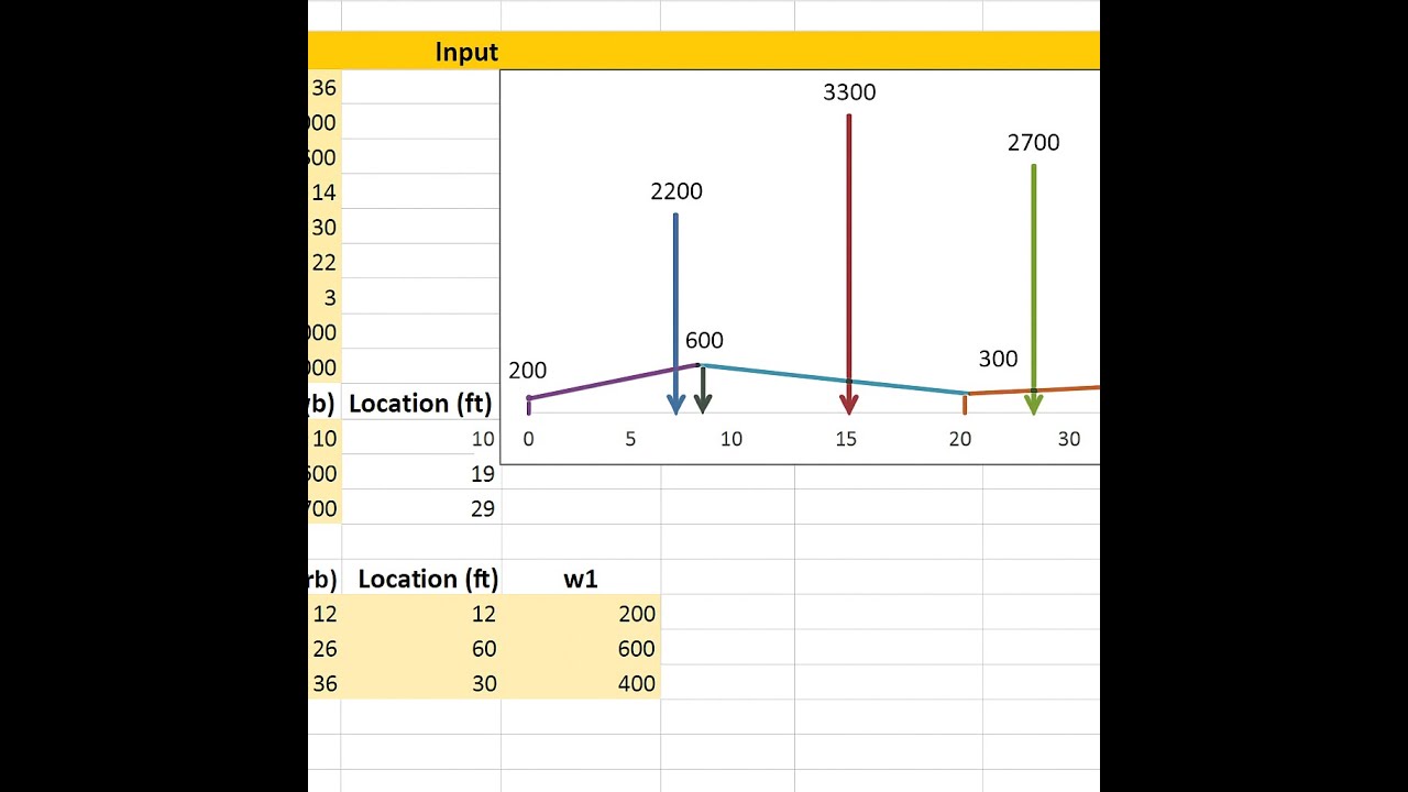 ACI 318-14 Beam Design in Excel – Fast, Accurate & Code-Compliant
