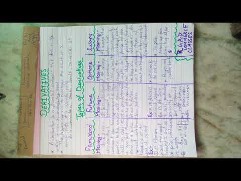 Derivatives (Meaning ) and types in hindi and easy way R.G.A.D. COMMERCE CLASSES.