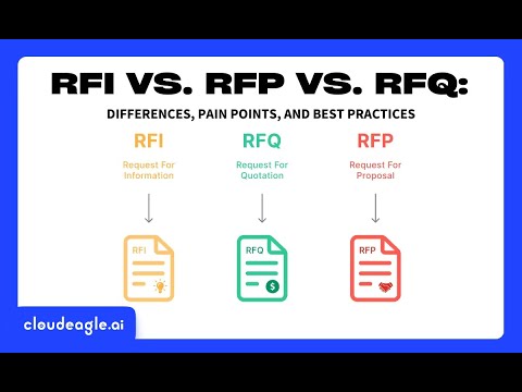 RFI vs RFP vs RFQ Differences & Best Practices
