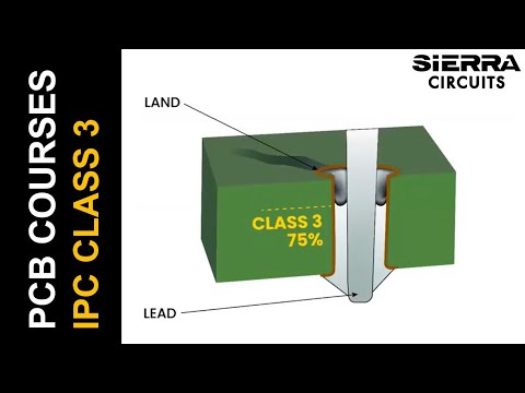 Design Guidelines for Error-Free IPC Class 3 PCBs | Sierra Circuits