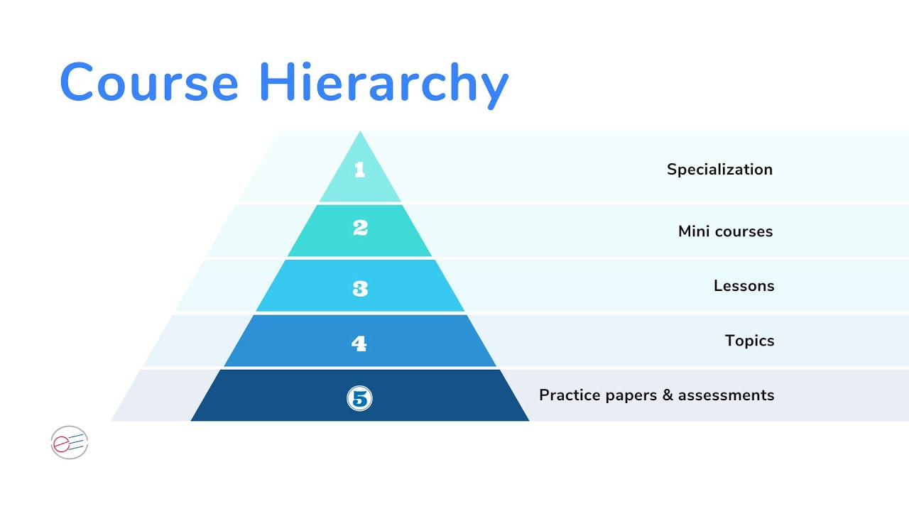 Essentials of Language Editing - course demo