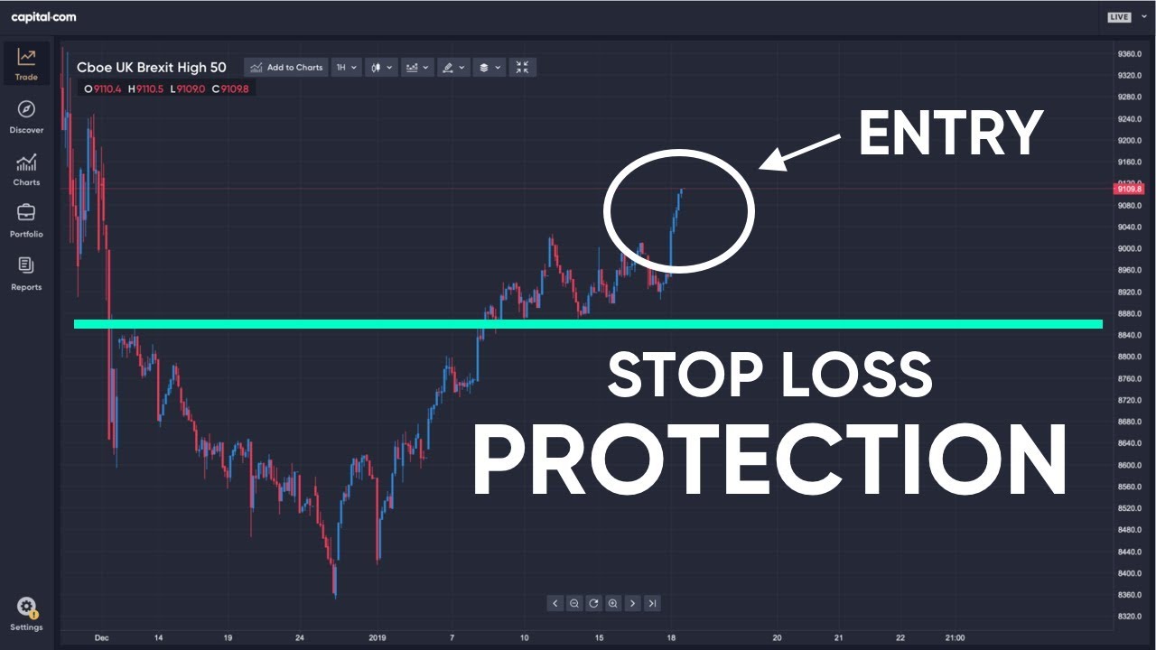 Stop Loss: What is its Purpose?