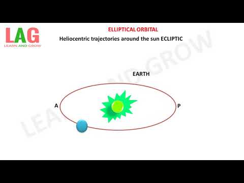 Elliptical Orbit(Hindi)