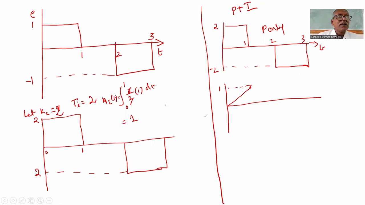 PID Controller Output for a Given Error