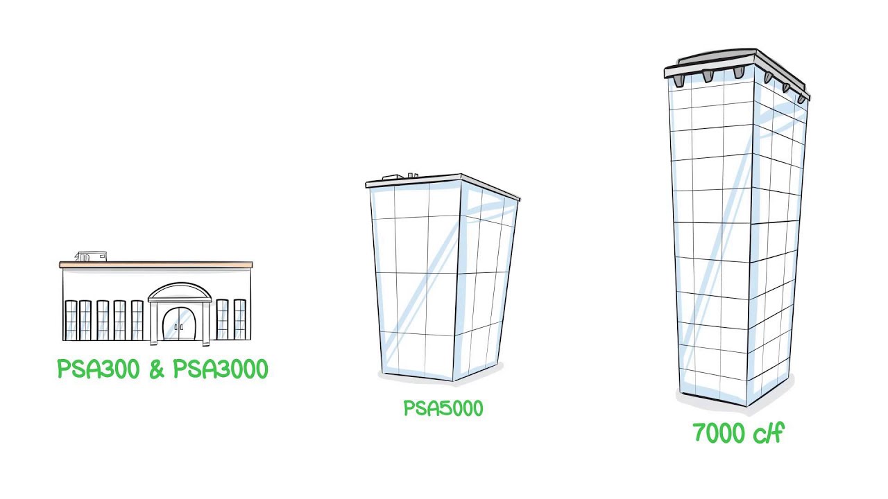 Pulse Secure Appliance series (PSA and MAG) -  SSL VPN connectivity or Network Access Control (NAC)