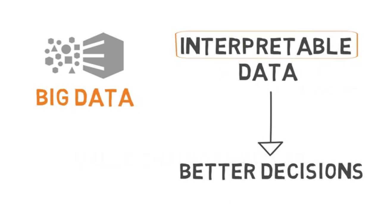 Welcome to the Digital Value Chain