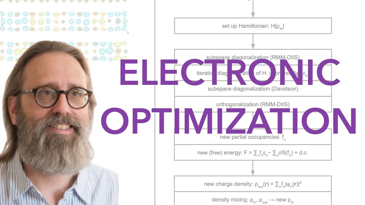 Electronic optimization | VASP Lecture