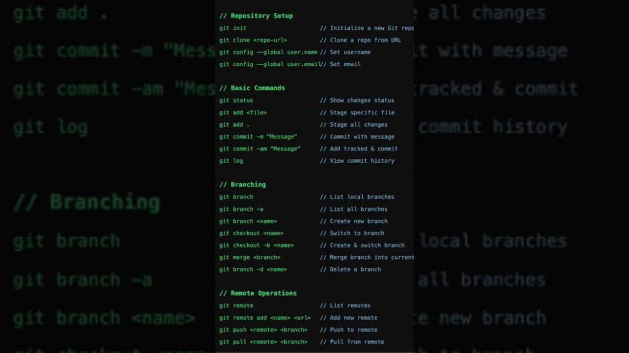 Git commands cheatsheet #github #git #coding