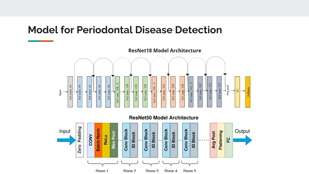 Presentation - Early Stage Periodontal Disease Detection using Deep Learning