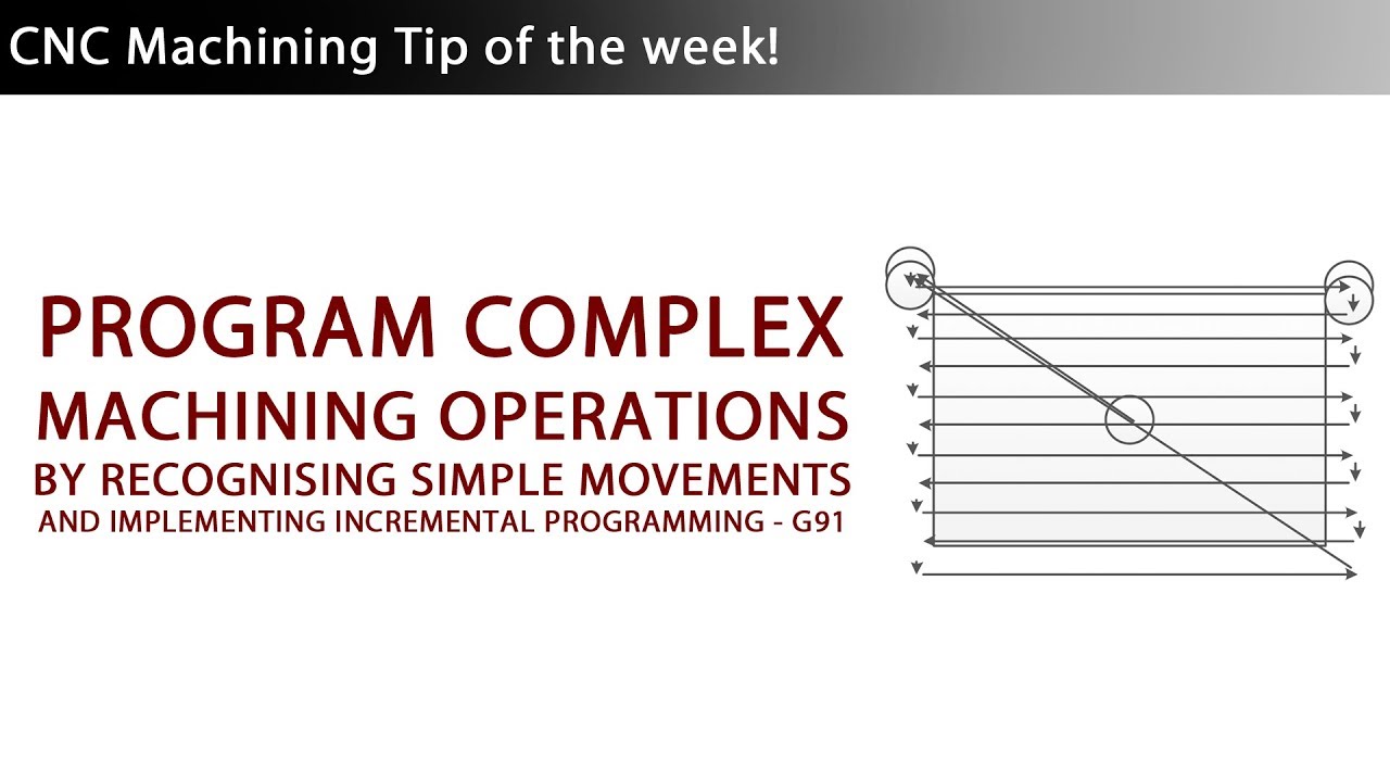 Find the Pattern | Programming Repetitive Tasks by using G91