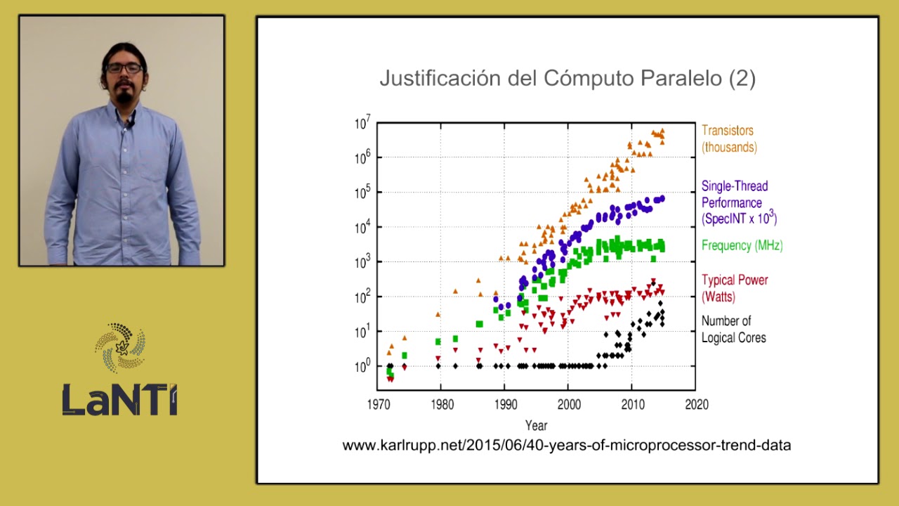 1.- Introducción al Computo Paralelo