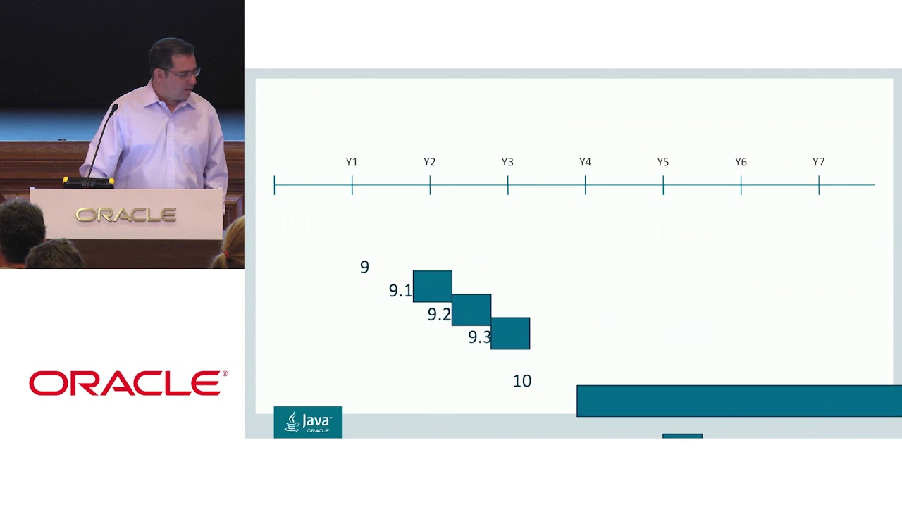 Overview of the Java Platform with George Saab