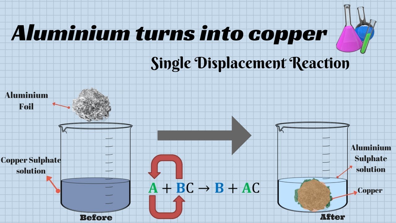 Aluminium turns into Copper || single displacement reaction ♦️ ‼️