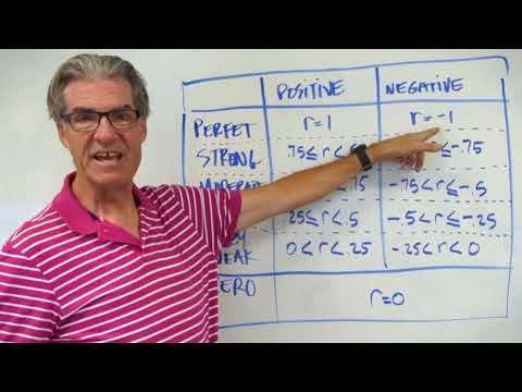 Calculating r value