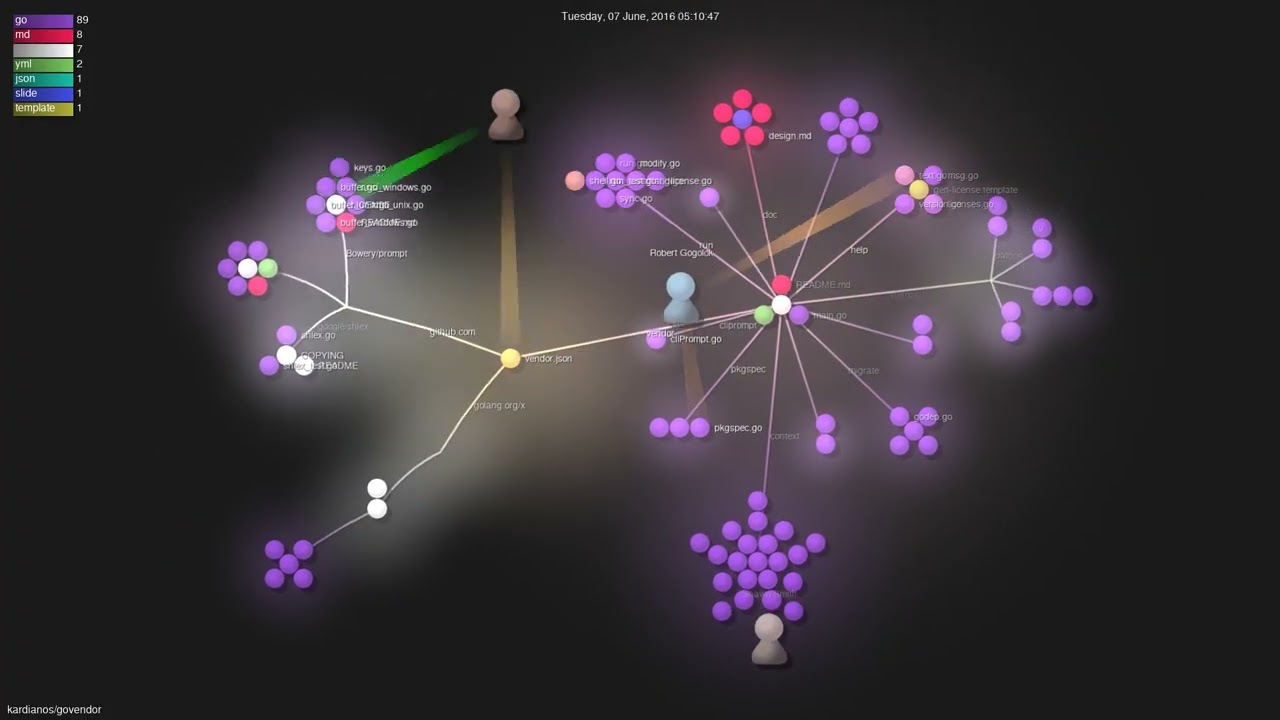 kardianos/govendor - Gource visualisation