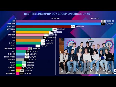 Best Selling KPop Boy Group On Circle Chart | April 2025