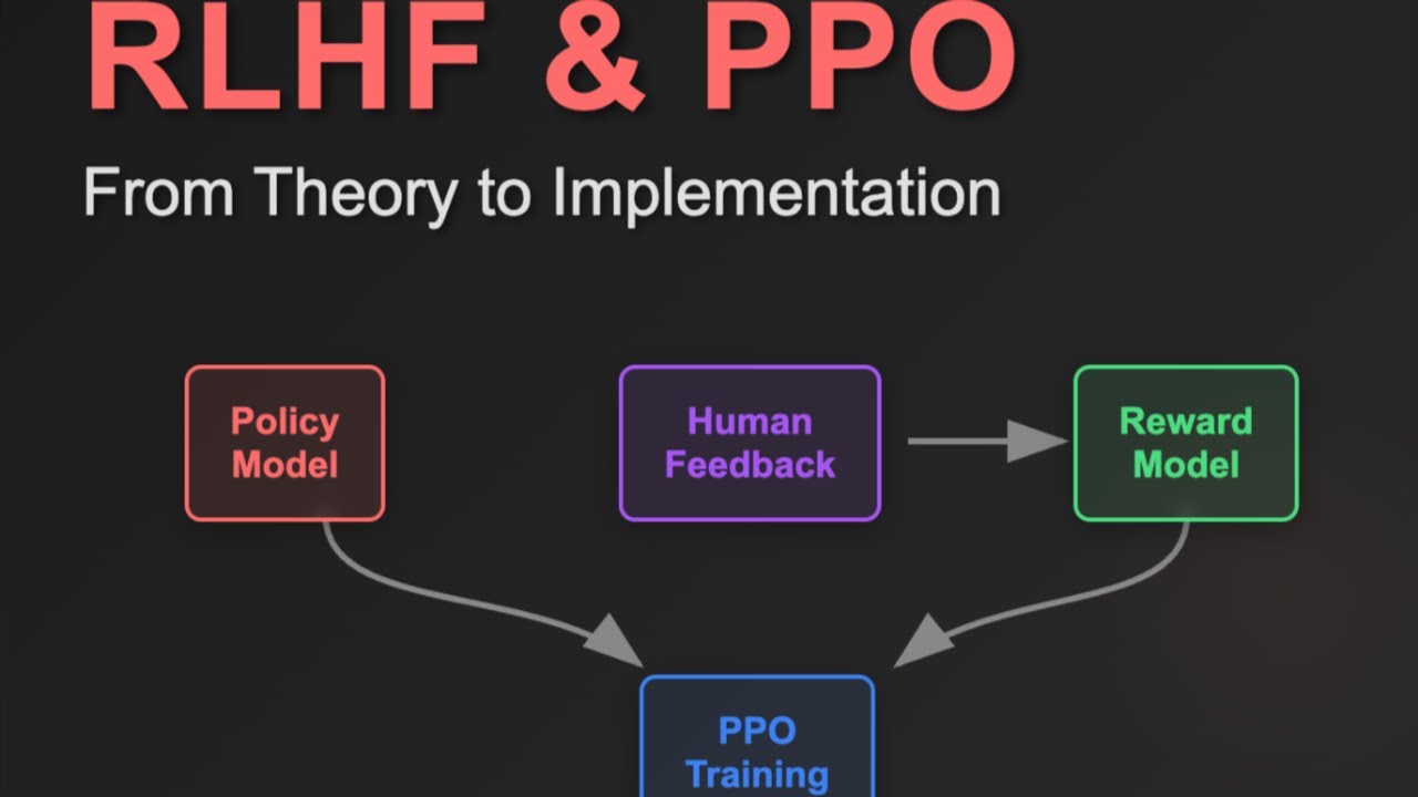 RLHF Explained & Coded (feat. PPO)
