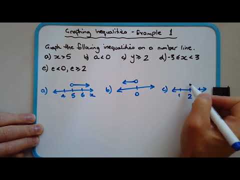 How to graph an inequality on a number line (example 1)