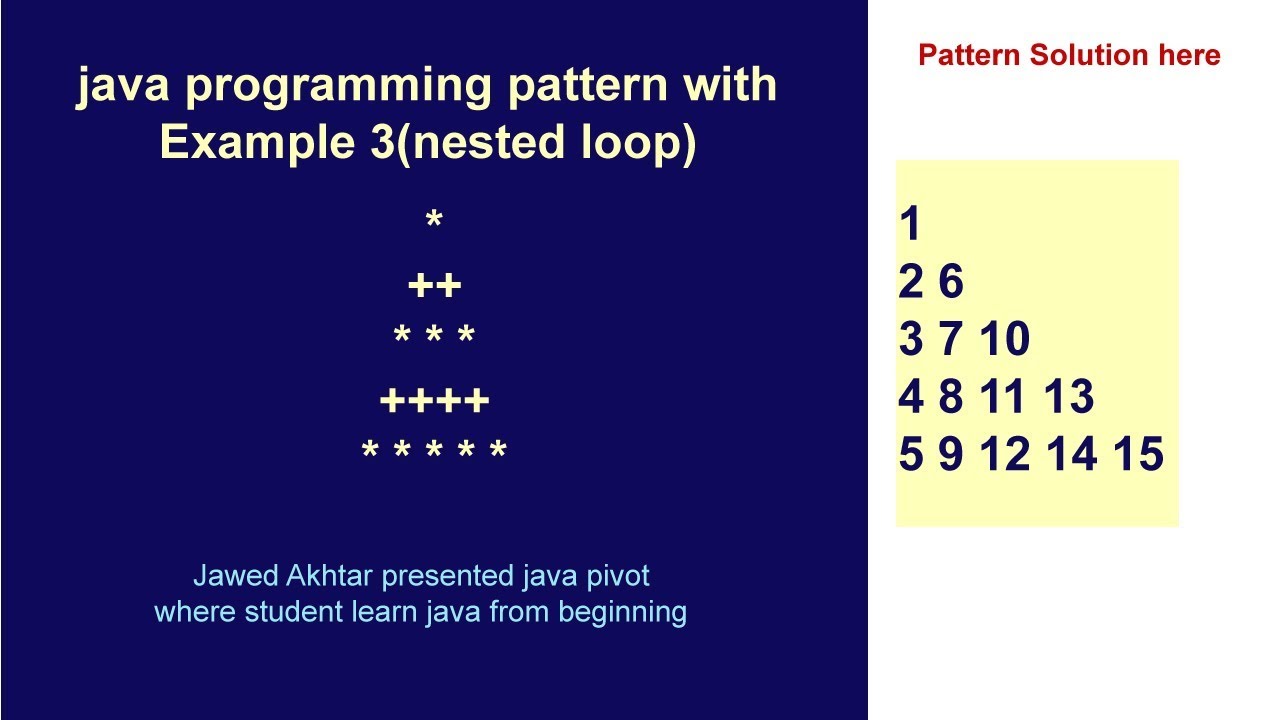 Java programming pattern with Example 3(nested loop)| JAVA PIVOT