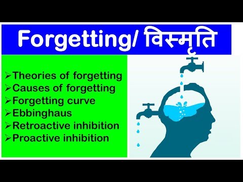 forgetting in psychology in hindi I विस्मृति
