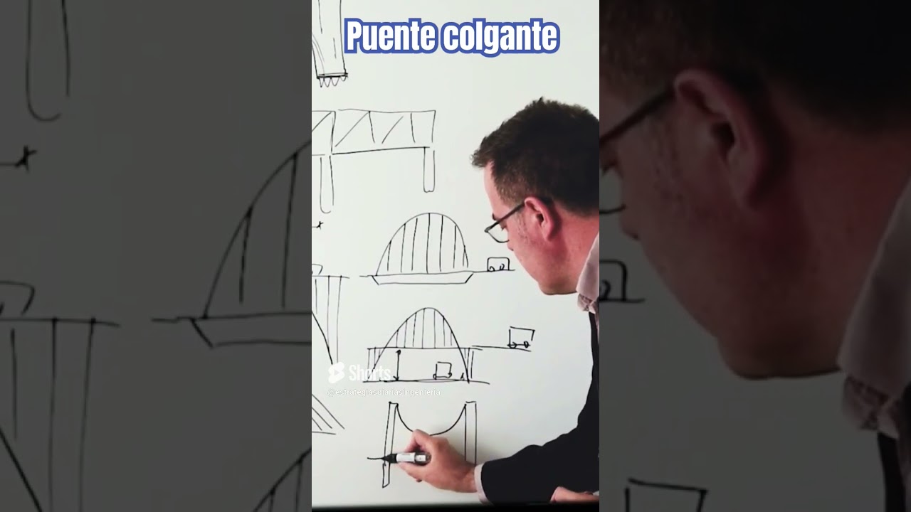 Tipos de Puentes. El Puente Colgante #engineering