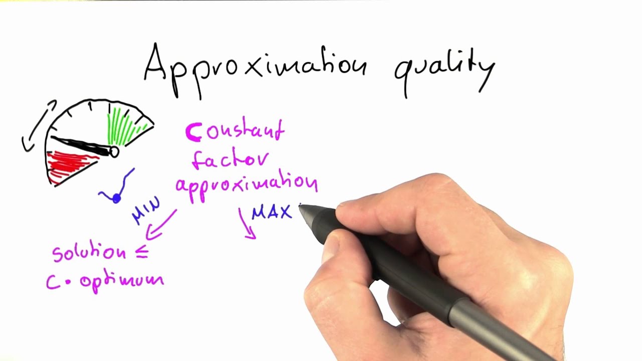 Approximation Quality - Intro to Theoretical Computer Science