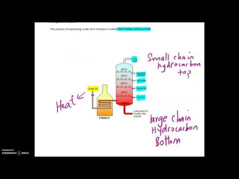 KS3 SCIENCE and GCSE CHEMISTRY SIMPLE AND FRACTIONAL DISTILLATION(ORGANIC CHEMISTRY)