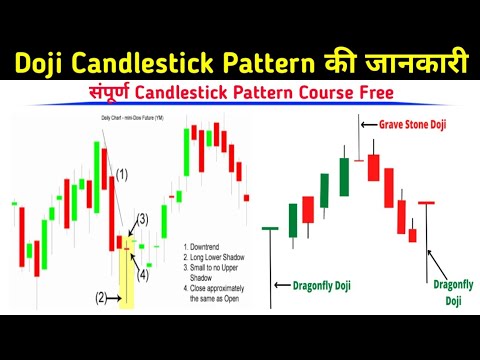 Doji Candlestick Pattern in hindi || Episode 8 ||Technical Analysis in Hindi || Doji Candle ||
