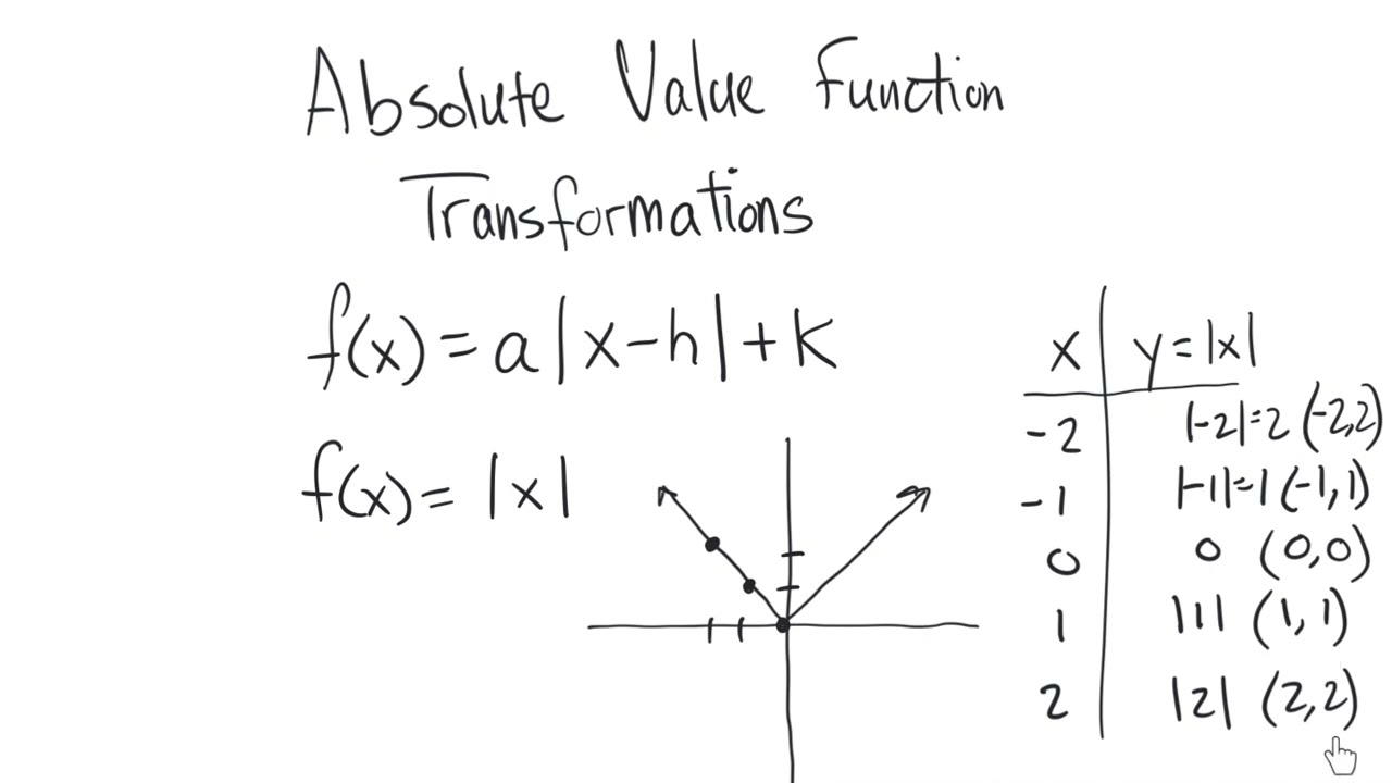 Absolute Value Function Transformations