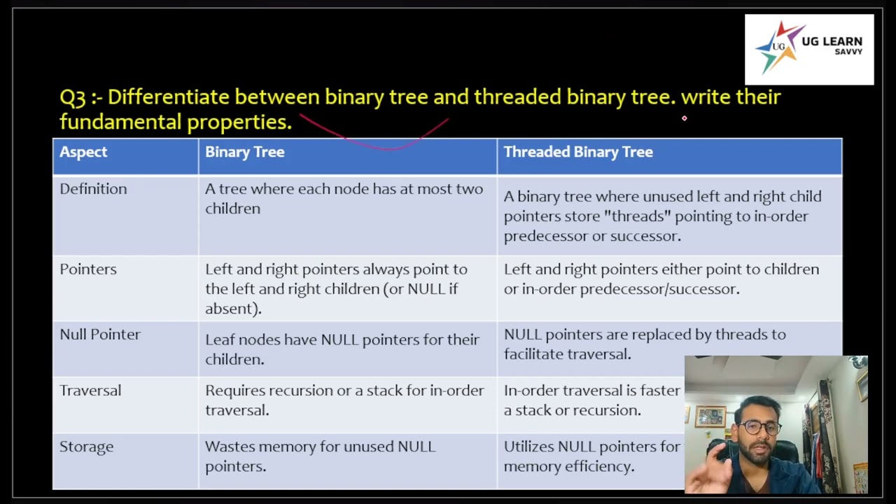 Understanding Data Structures: Key Questions on Queues and Trees | Galaxy.ai