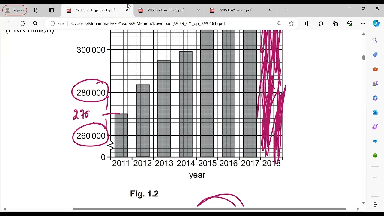 Olevel/IGCSE Pakistan Studies I Paper 2 I May June 2021