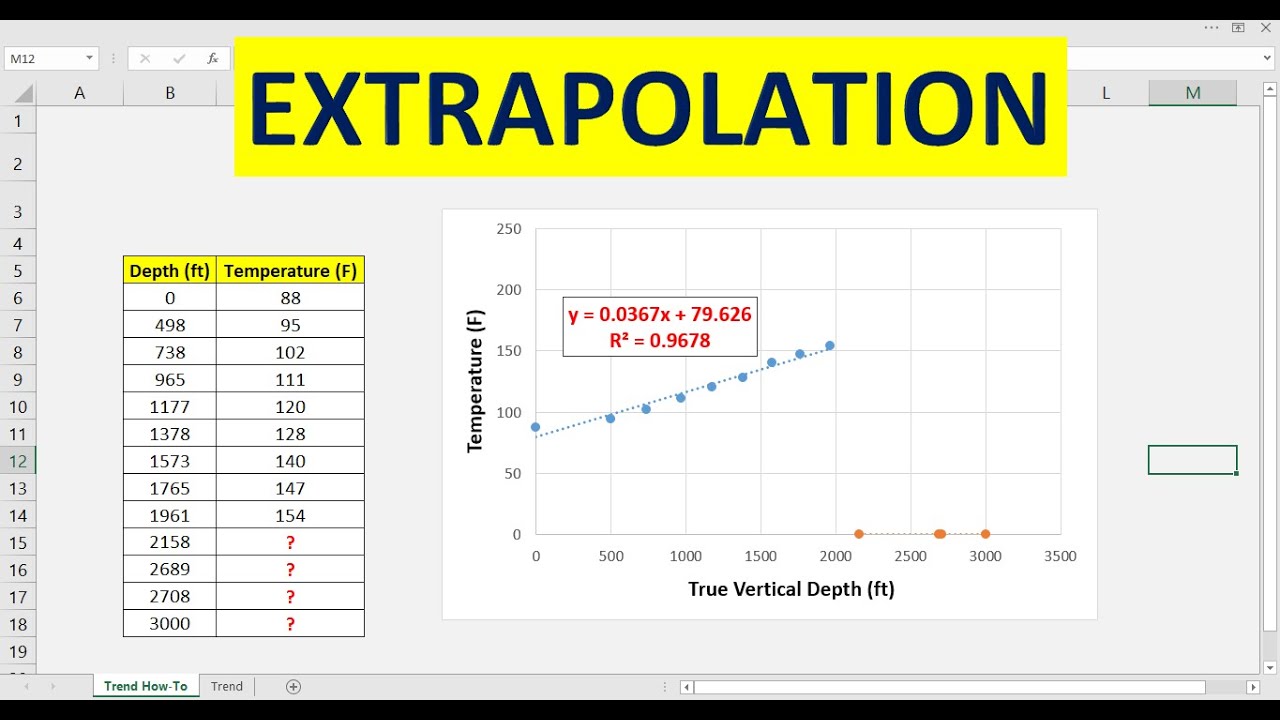 Excel 19: Trend for Extrapolation