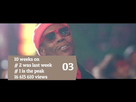 BRAZIL TOP 100 SONGS ~ Music Chart (POPNABLE.COM)