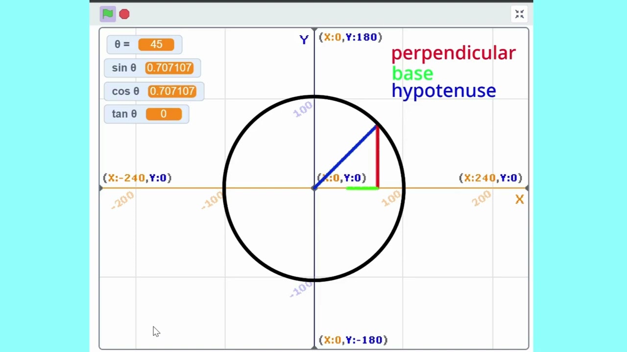 Trigonometry Made Easy with MIT Scratch | Next Video on how to code it !!!!
