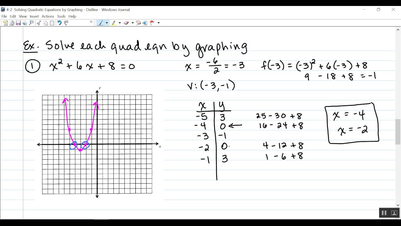 4-2  Solving Quadratic Equations by Graphing