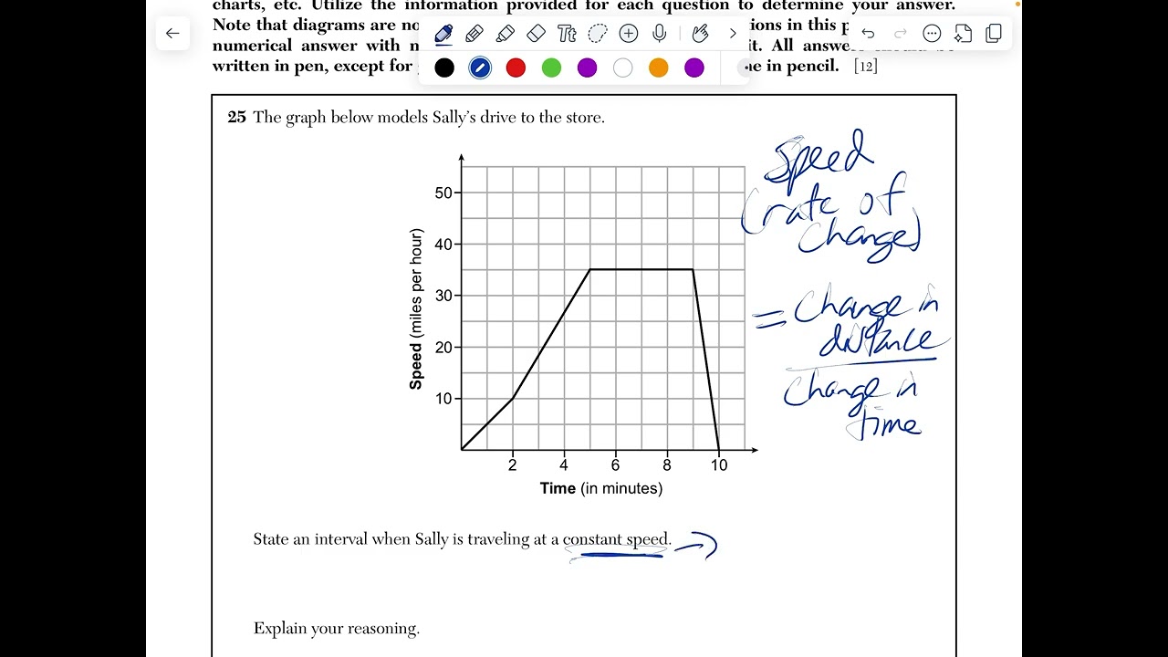 Algebra 1 review modeling functions/rates of change