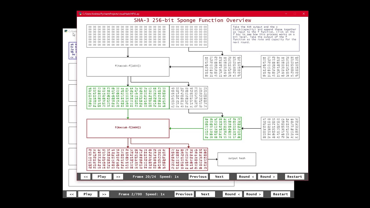 Hash Function Visualization Language - SHA3