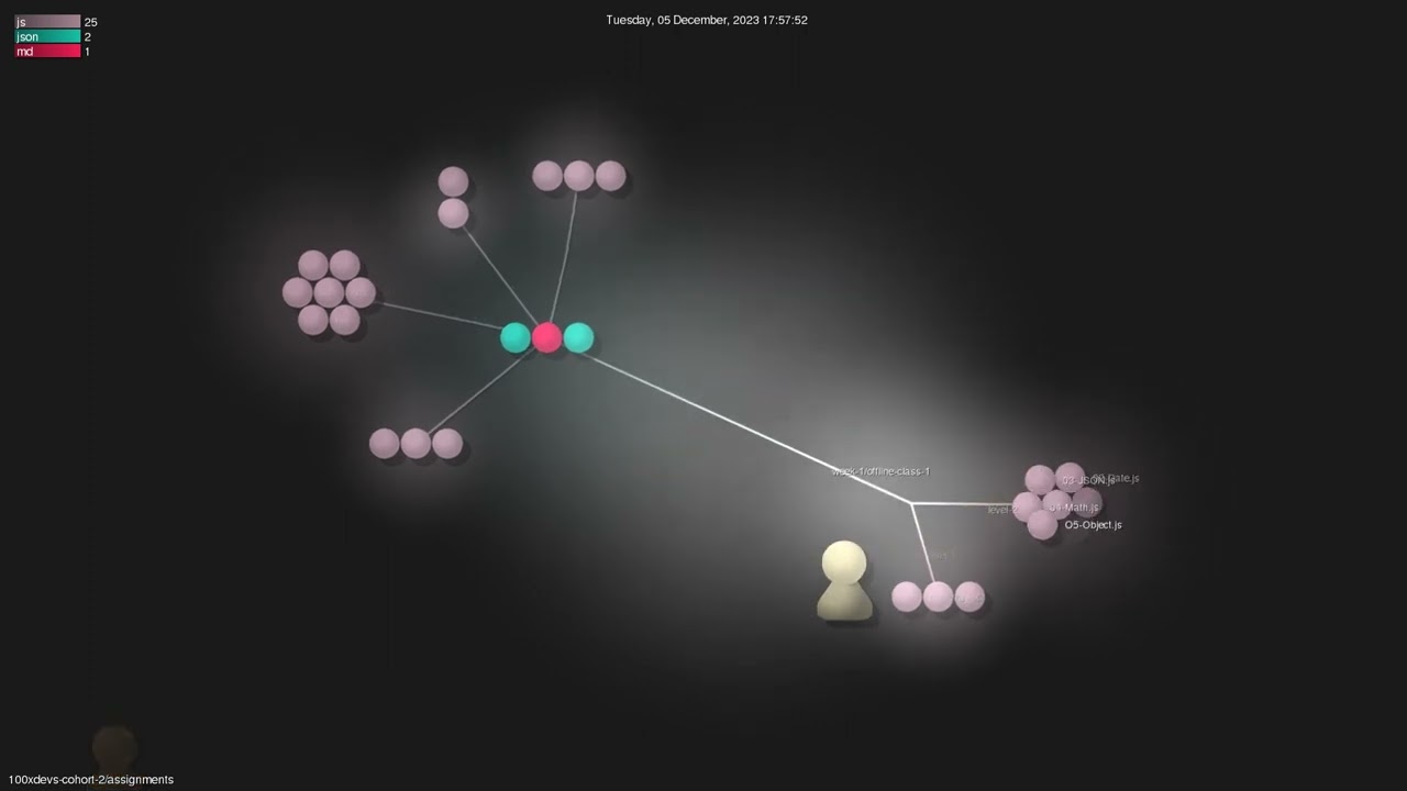 100xdevs-cohort-2/assignments - Gource visualisation